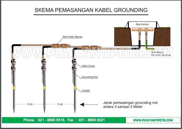 Harga Bak Kontrol Grounding PVC