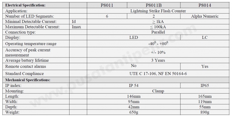 Spesifikasi Indelec Lightning Counter - PT Visiotek Global Indonesia ...